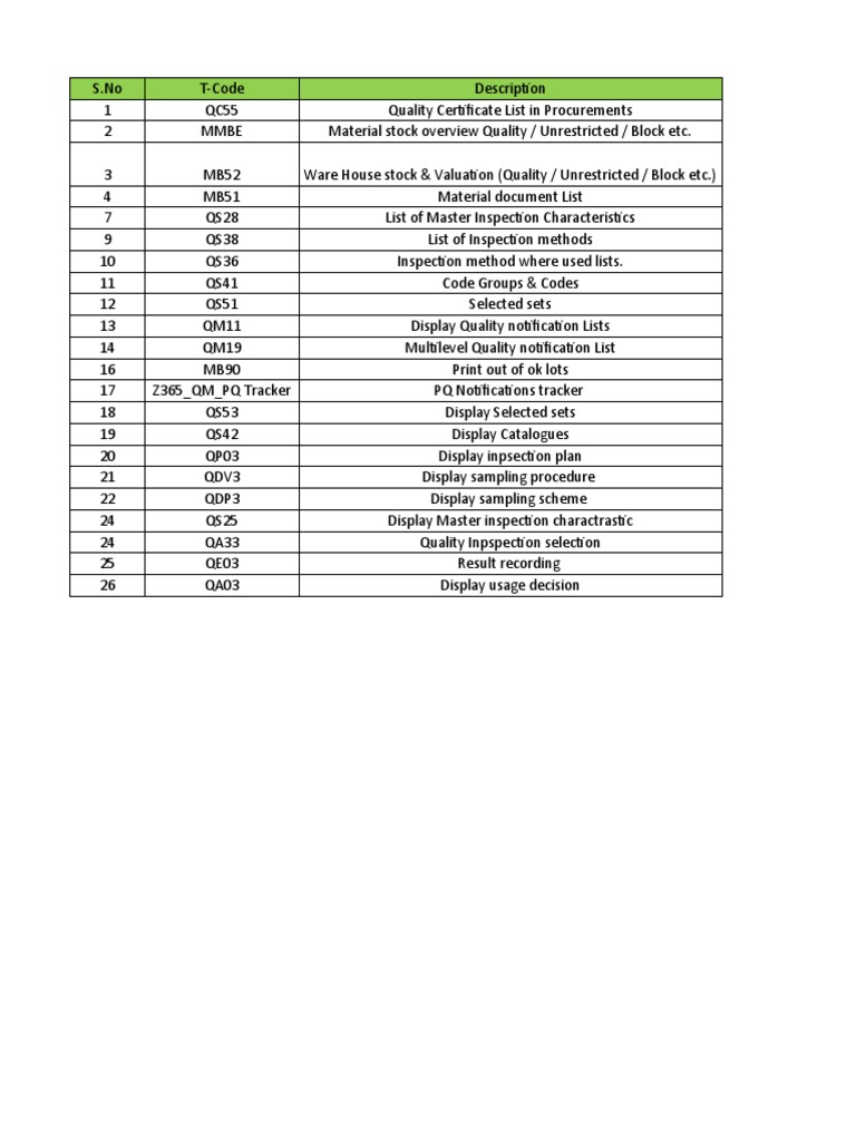 T-Codes Access Required | PDF | Business Process | Computing