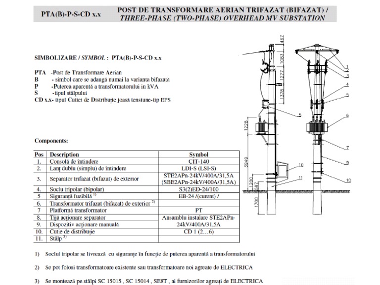 Posturi de Transformare Aeriene | PDF