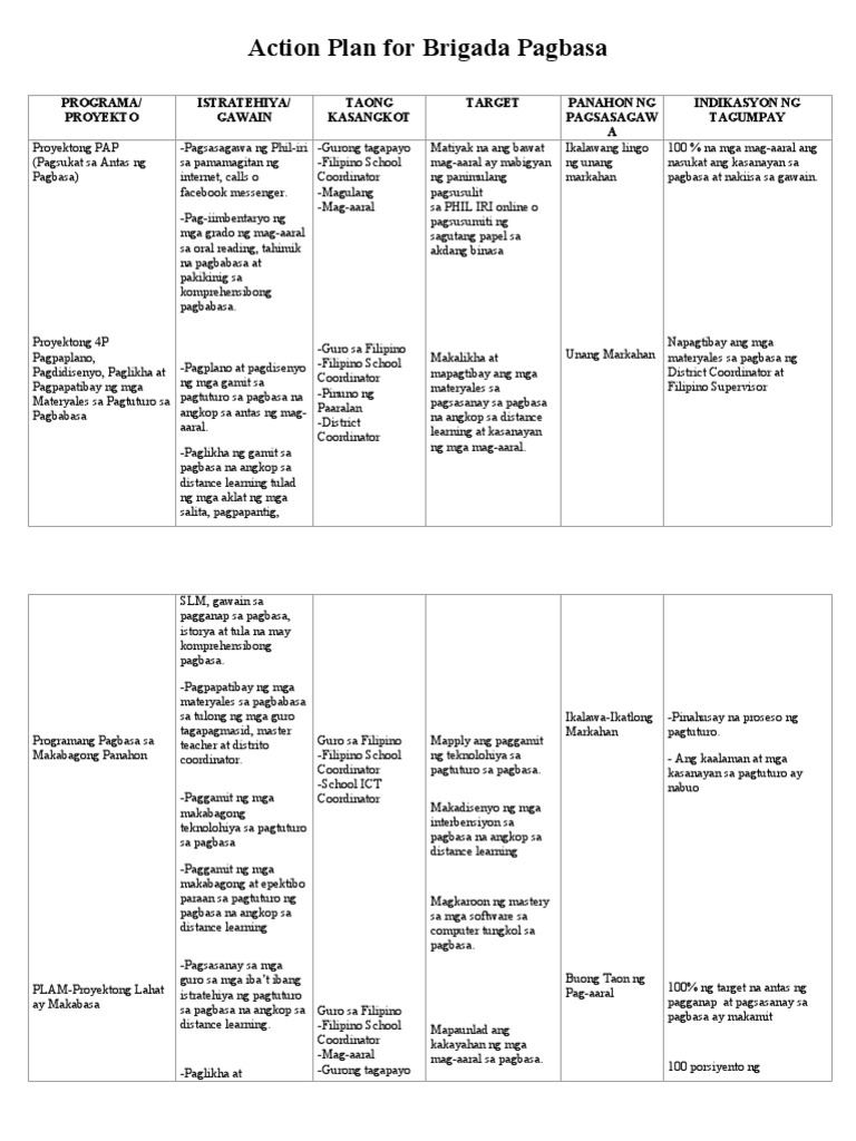 Filipino Action Plan Brigada Pagbasa | PDF