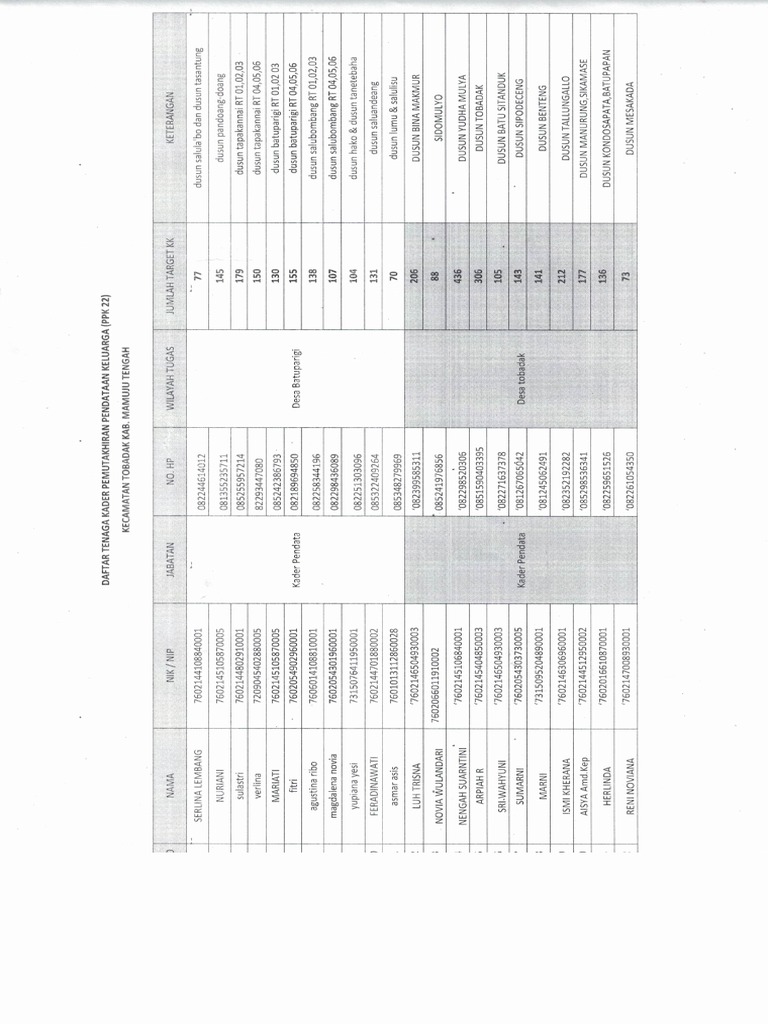 SK Kader Tobadak Fix | PDF