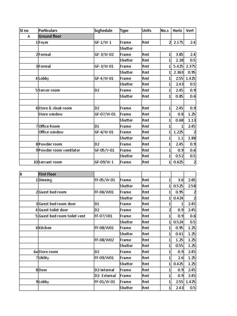 Sanitary Fitting Guidance | PDF