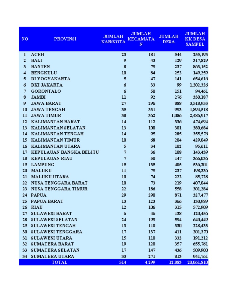 Sulawesi Barat Ba Bun Kec. Tobadak-1 | PDF