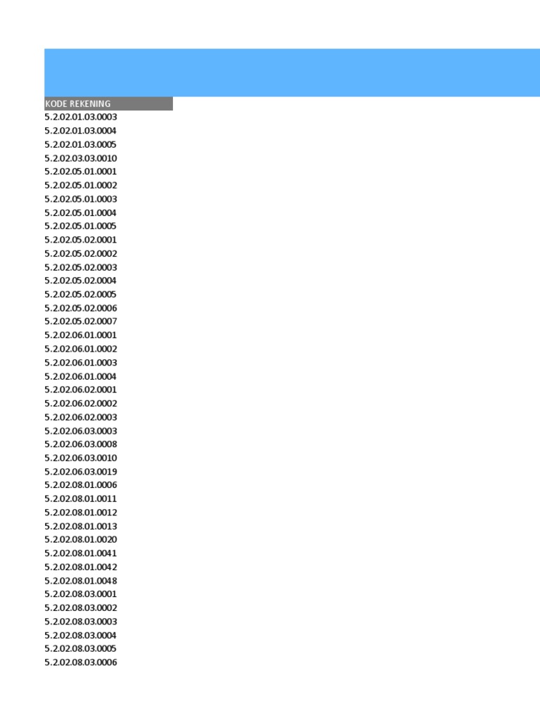 Referensi Rekening Belanja Modal (5.2) - Manajemen Aplikasi RKAS | PDF