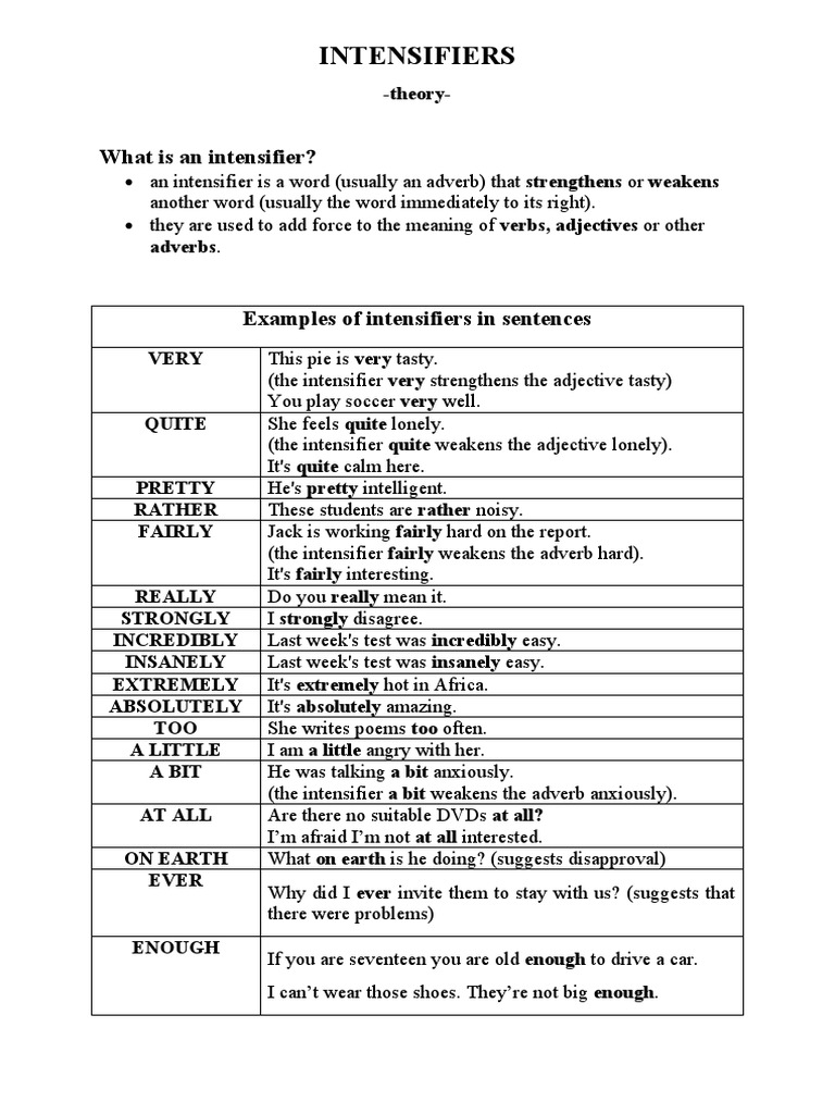 Intensifiers T | PDF | Adjective | Adverb