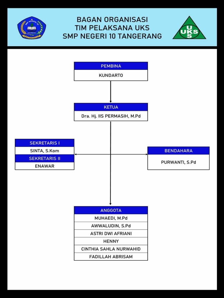Bagan Uks Smpn10 2020 | PDF
