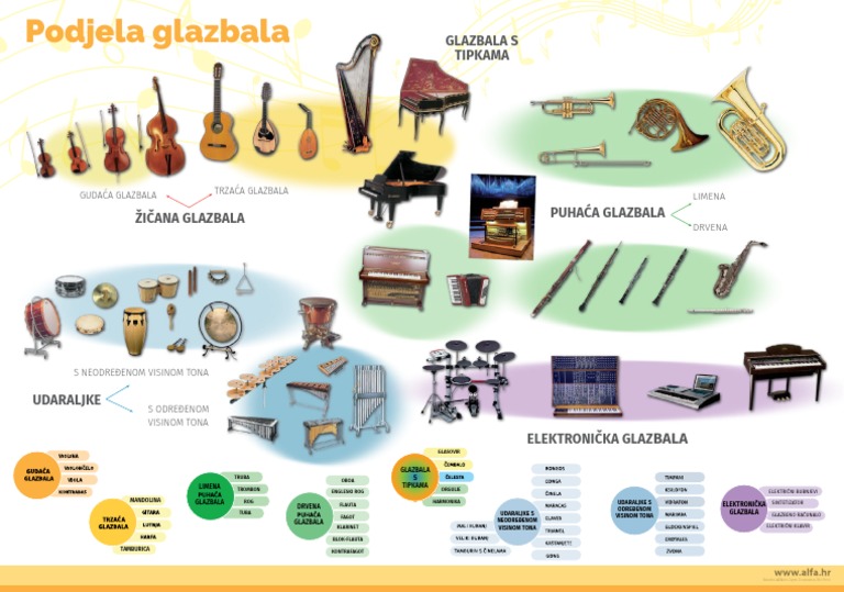 Plakat Podjela Glazbala | PDF
