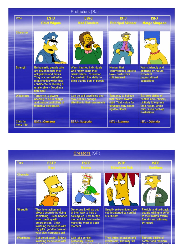 Simpsons-MBTI | Fox Network Shows | The Simpsons Episodes
