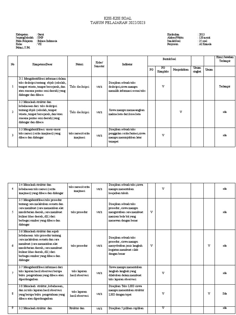 Kisi-Kisi Kls 7 | PDF