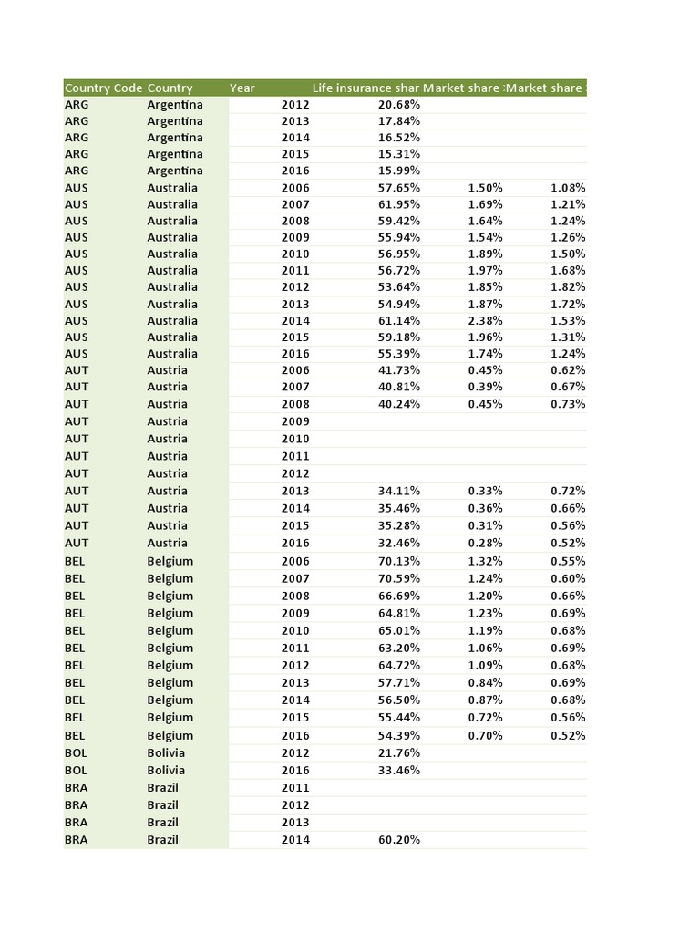 Insurance Sample Dataset | PDF