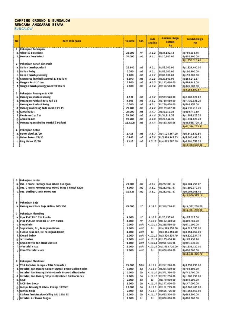 BOQ - Pekerjaan Bungalow | PDF | Griya & Taman | Sains & Matematika