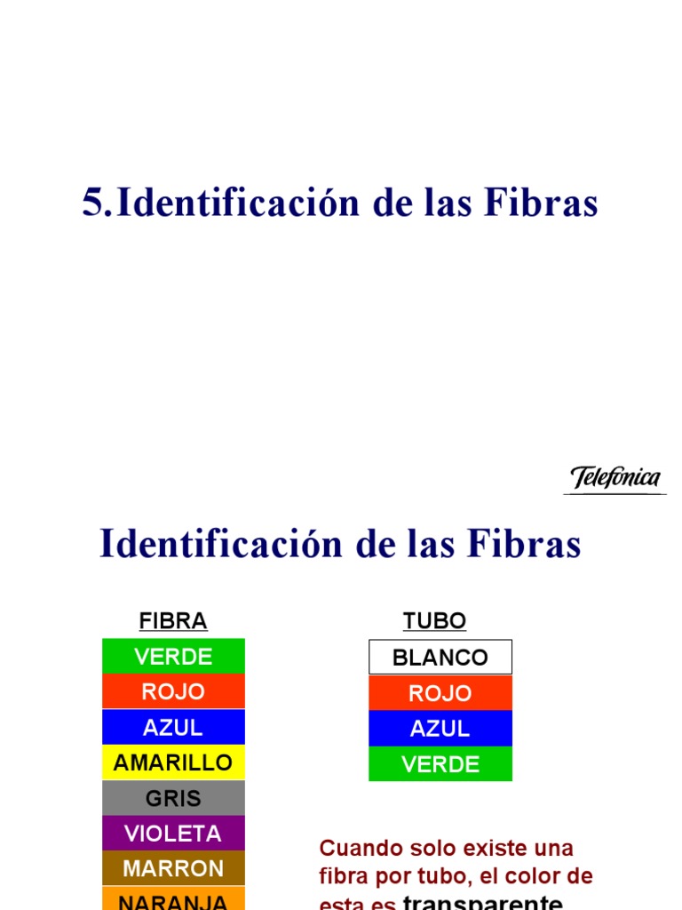 Código de Colores para Fibra Óptica | PDF | Fibra óptica | Amarillo