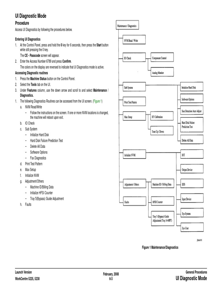 WorkCentre 5225-5230 - SM | PDF | Computer Architecture | Computing