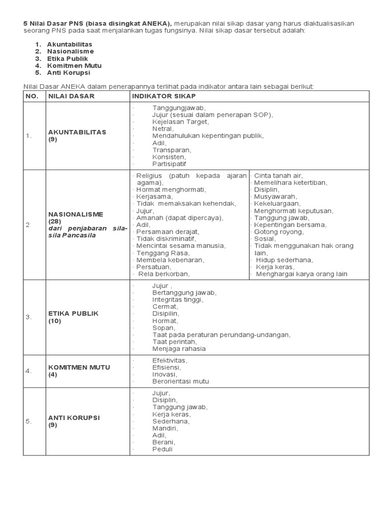5 Nilai Dasar PNS | PDF