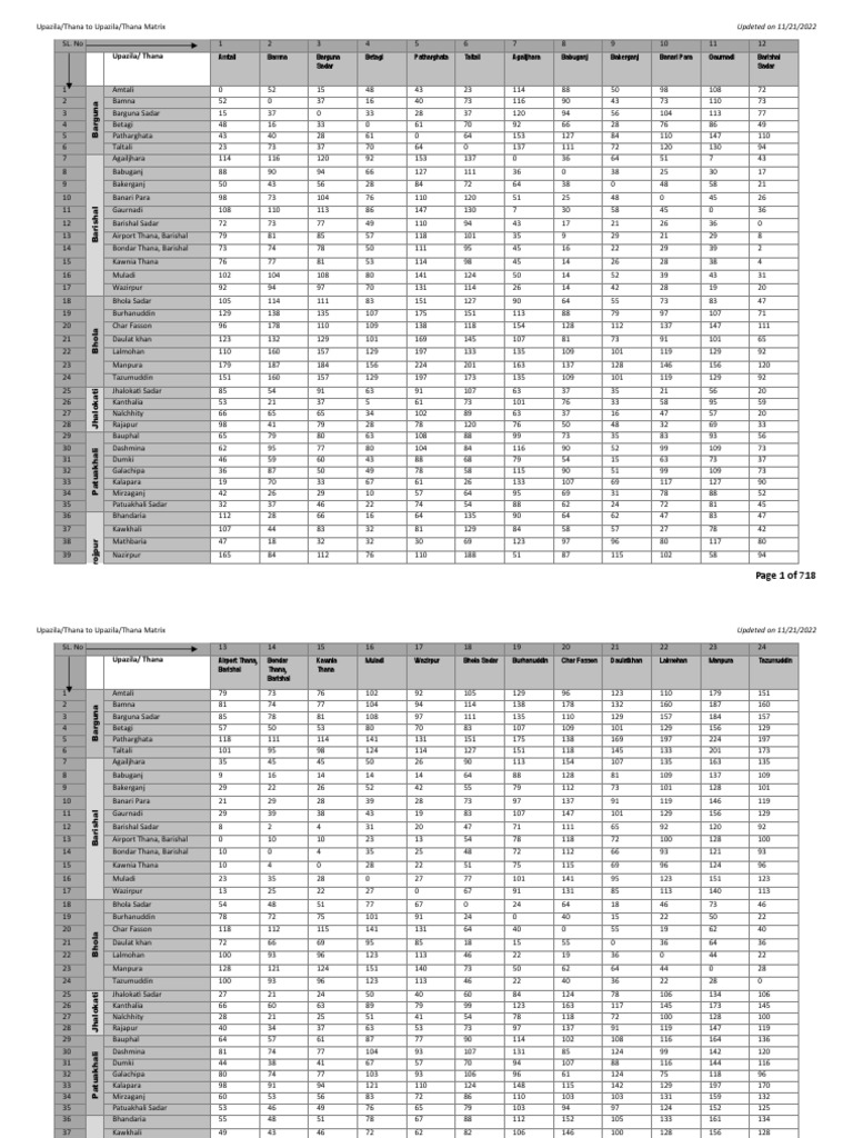 TADA Distance Upozilla Matrix Bangladesh | PDF