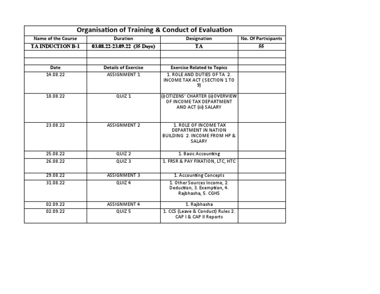 Organisation of TRG Ta Induction B-1 | PDF