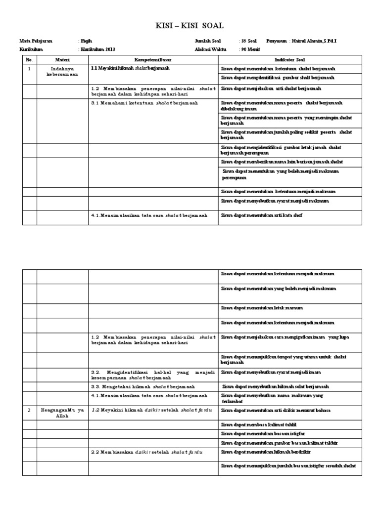 Kisi-Kisi Soal Fiqih Kelas 2 Semester 2 | PDF