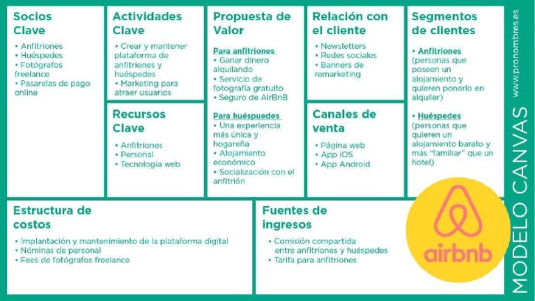 Modelo Canvas Airbnb | PDF