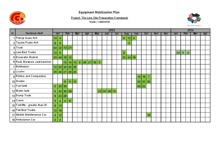 Mobilization Schedule For Equipment | PDF