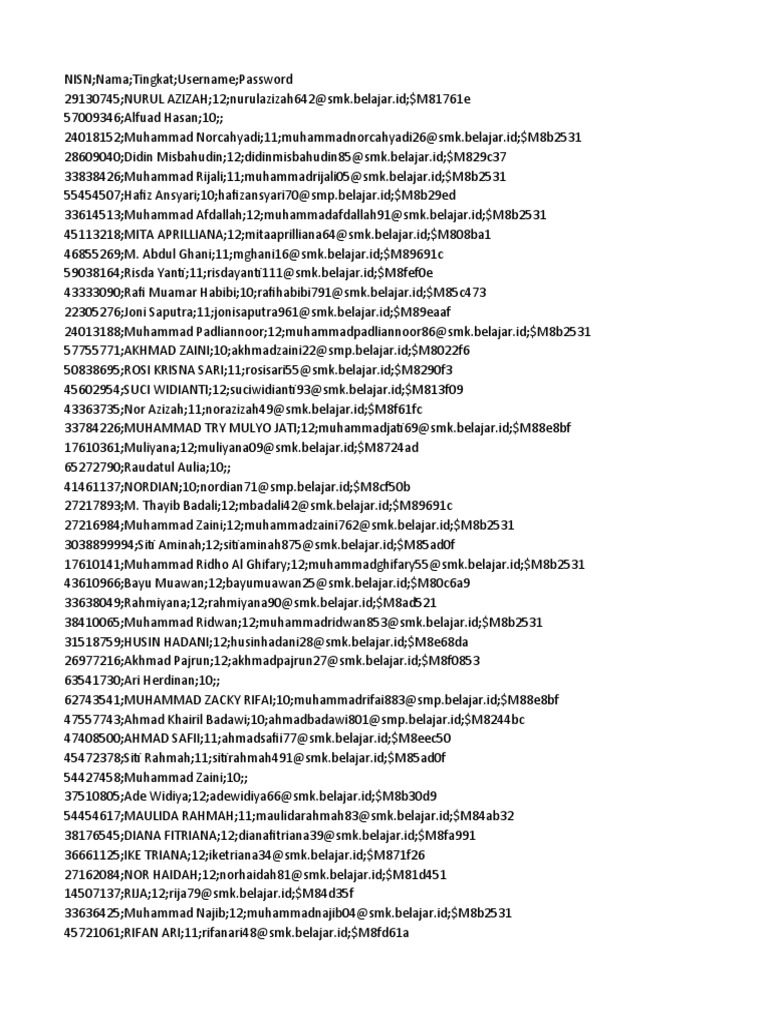 Student Usernames and Passwords for a School Learning Platform | PDF