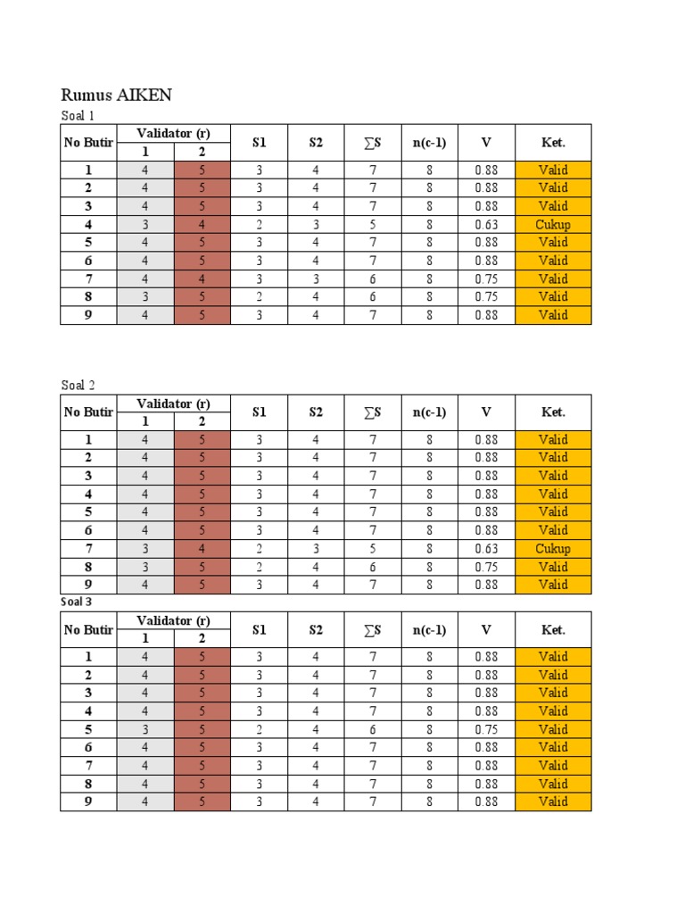 Rumus Indeks Aikens V | PDF