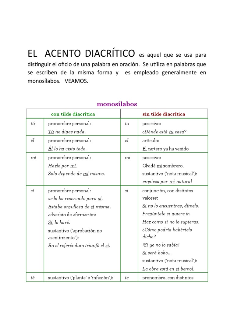 Acento Diacritico | PDF | Artes del lenguaje y disciplina