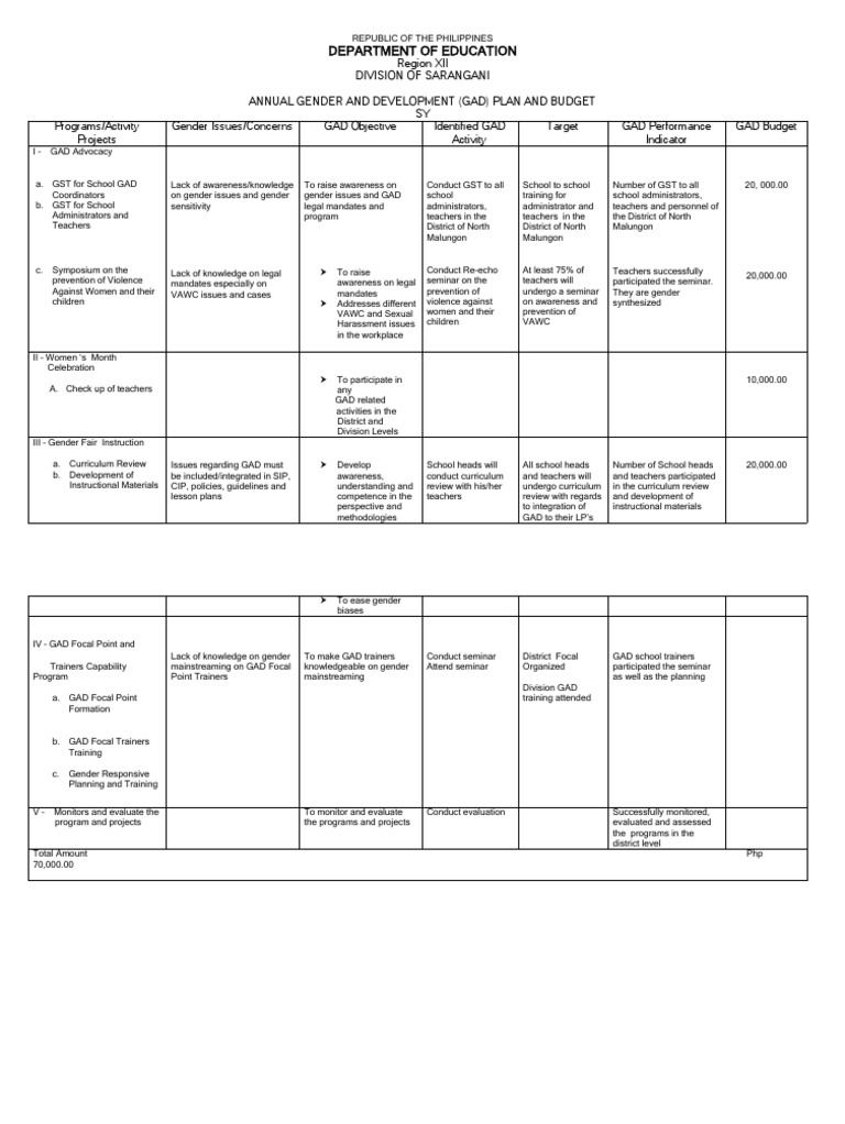 Sample Gad Plan | PDF | Curriculum