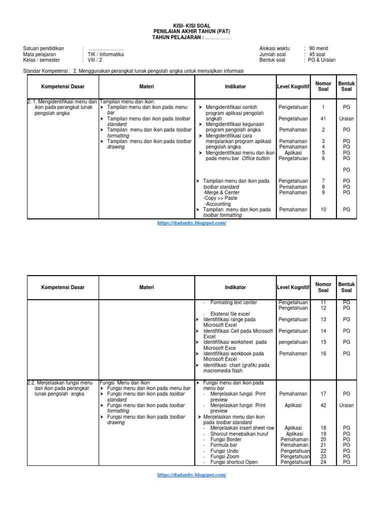 Kisi-Kisi Soal PAT TIK Kelas 8 Semester 2 Jatim | PDF