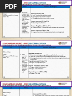 Intervensi PBD Berterusan | PDF