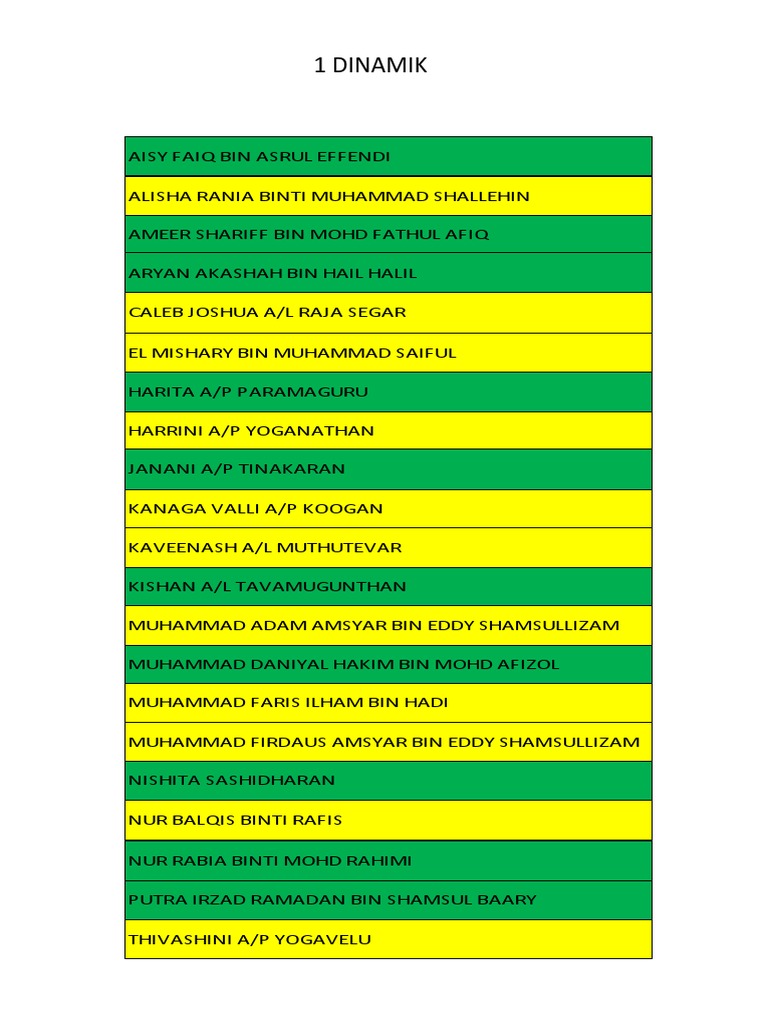 Sticker Nama Murid Kelas | PDF | Religion & Spirituality