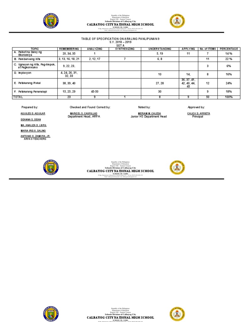 Tos 3RDQ - Set A | PDF | Emergency Management | Emergency