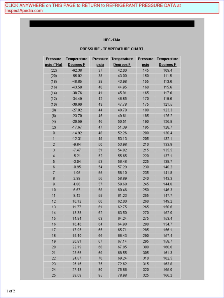 HFC-134a Pressure-Temp Guide | PDF