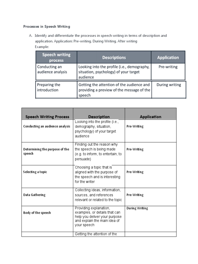 Speech Writing Process Overview | PDF