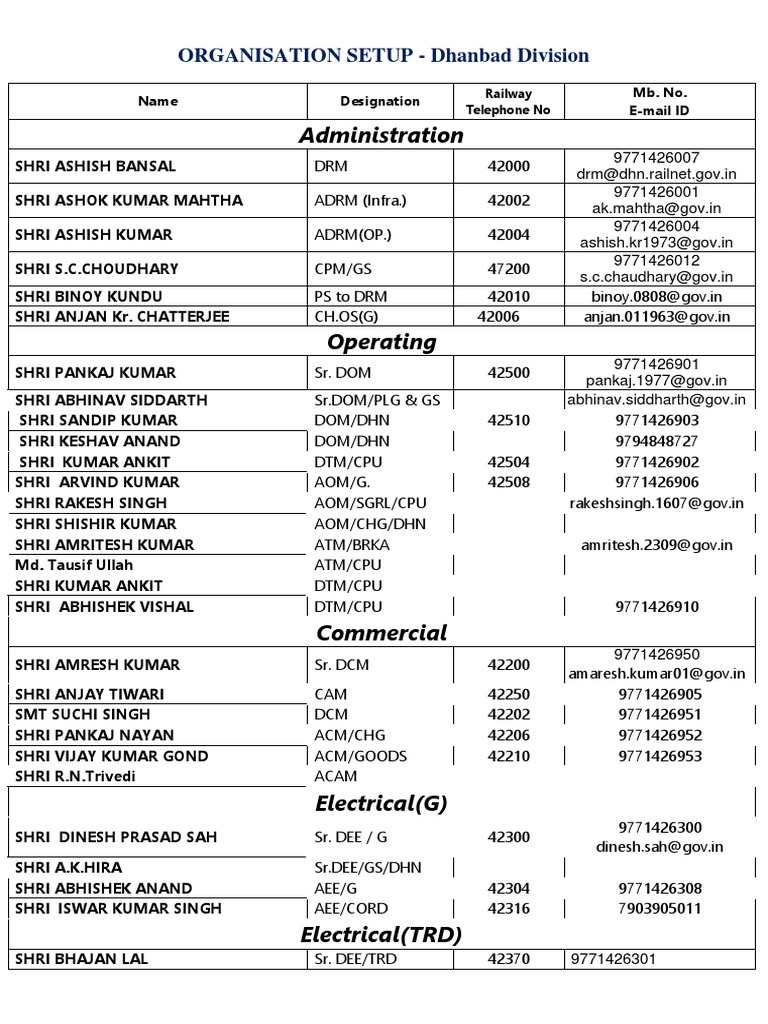 Dhanbad Division Officer Contact List | PDF