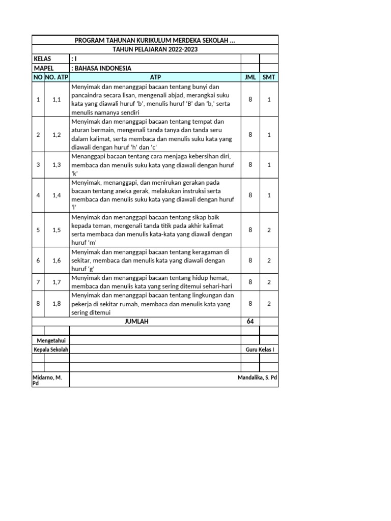 Prota-Prosem B Indonesia-2 | PDF
