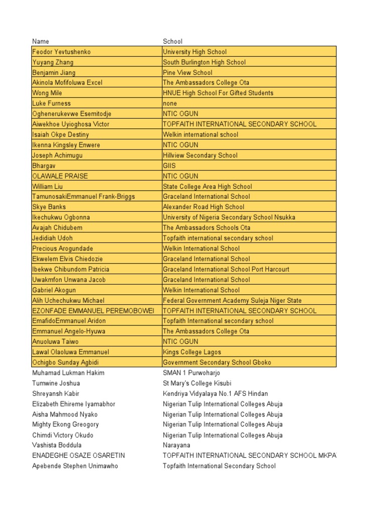 SMC 2022 First Round Results | PDF