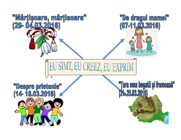 HARTA CONCEPTUALA Model | PDF