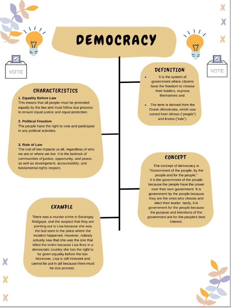 Democracy Graphic Org | PDF
