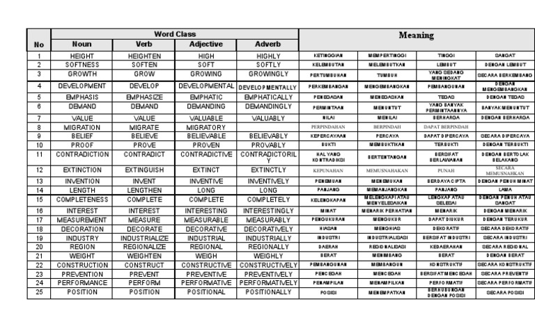 Day 1. Material (Video Call) Â Introduction Vocabulary Module 1 Answer ...
