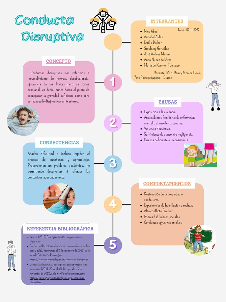 Conductas disruptivas: causas, consecuencias y estrategias de ...