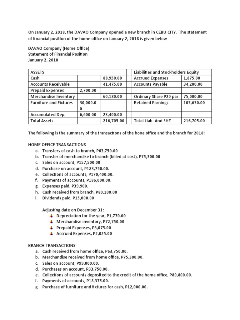Home Office and Branch Accounting Problem 2 | PDF | Expense | Deferral
