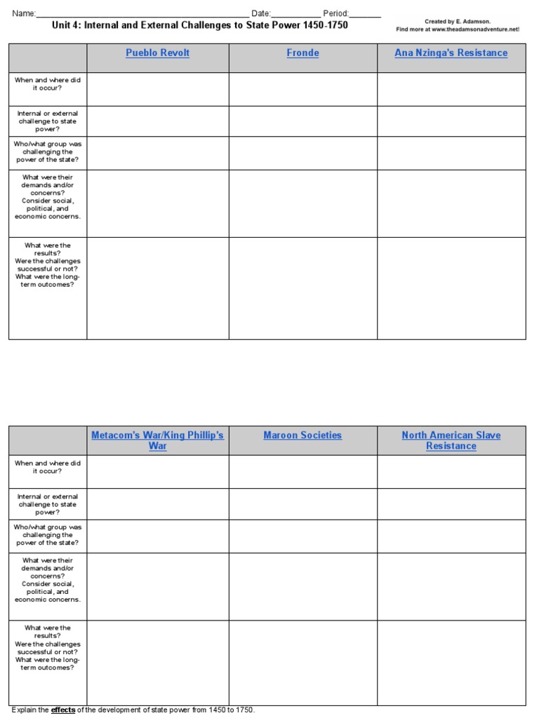 Unit 4 - Internal and External Challenges To State Power | PDF