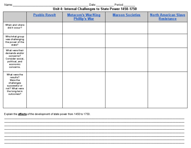 Unit 4 - Internal and External Challenges To State Power Handout | PDF