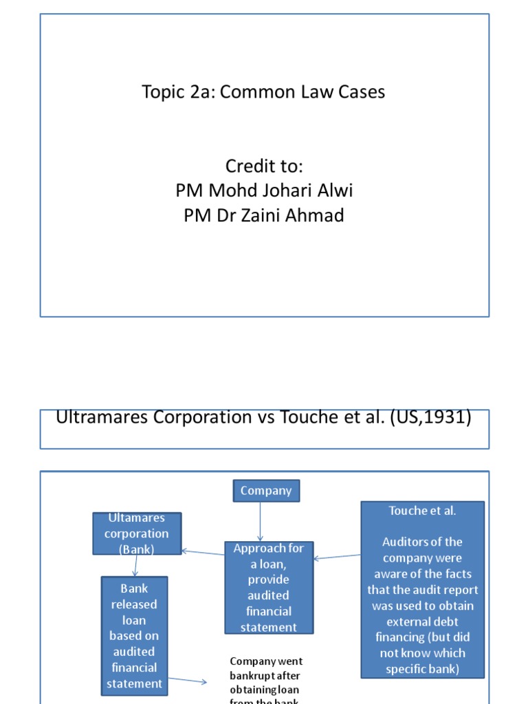 TOPIC 2a 2 Common Law Cases | PDF | Economies | Business