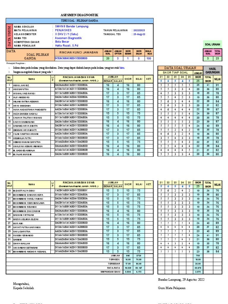 Analisis Butir Soal Pilihan Ganda Hatta X DKV 2 | PDF