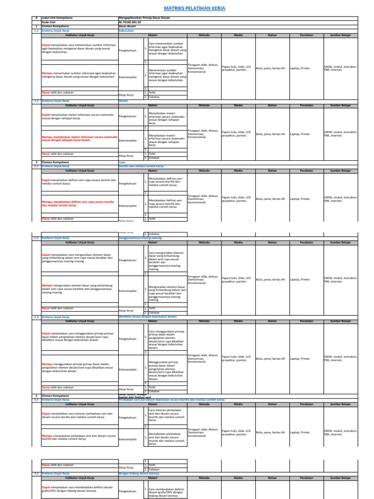 Matriks Pelatihan Kerja | PDF