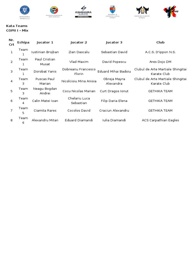 Kata Team Competition Results | PDF | Japanese Martial Arts