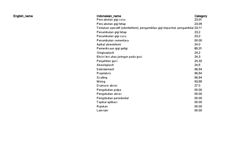Daftar Tindakan ICD 9 | PDF