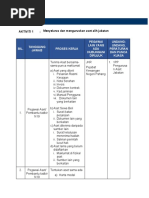 25 - Carta Alir Pengurusan Aset Alih Kerajaan 2022 | PDF