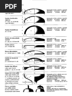 Catálogo Conforja | PDF