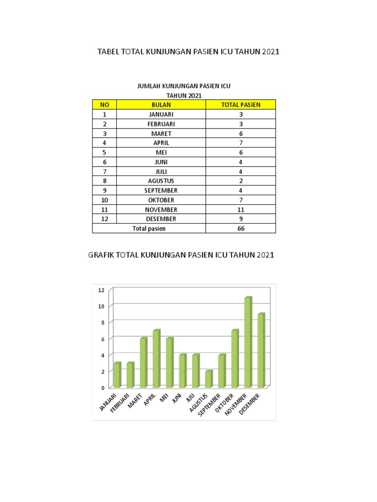 Tabel Total Kunjungan Pasien Icu Tahun 2021 | PDF